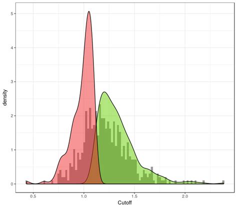 Plotting In R Using Ggplot2 Stacked Histograms Data Visualization Images