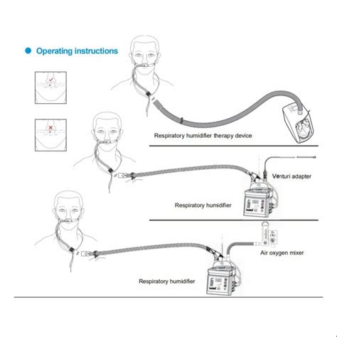 Oxygen Mask High Concentration Mask Latest Price Manufacturers