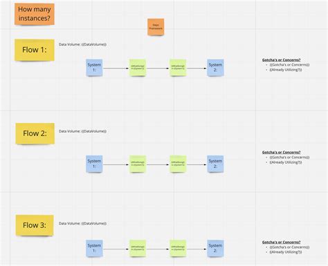 Custom Ecommerce Software Integration The Power Of Steps Dataautomation