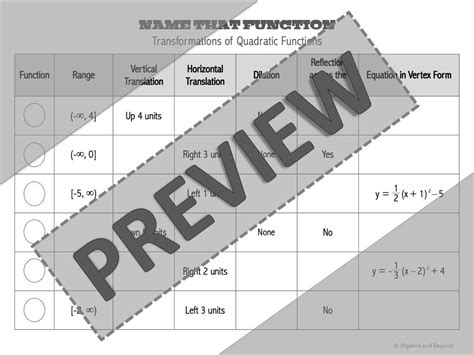 Transformations Of Quadratic Functions In Vertex Form Name That Func Algebra And Beyond