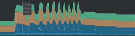 Memory Leak In Android Sdk · Issue 14522 · Mapboxmapbox Gl Native