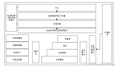 flask mysql旅游景区热度可视化平台 计算机毕业设计源码35755 旅游景点数据可视化分析的功能性分析和可行性分析 csdn博客