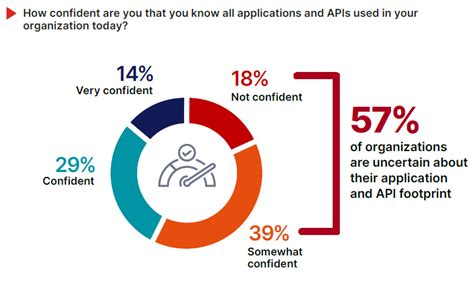 Web Application Security Report 2025 Application Breaches On The Rise Cybersecurity Insiders