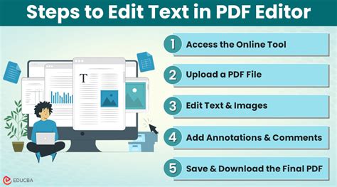 How To Edit Text In Pdf Editor Online 5 Step Guide To Edit Pdfs