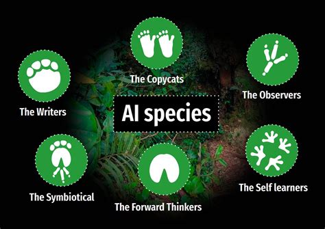 Ai Species In4art