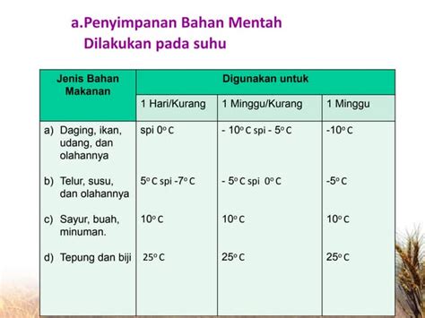 Suhu Penyimpanan Makanan Pptx