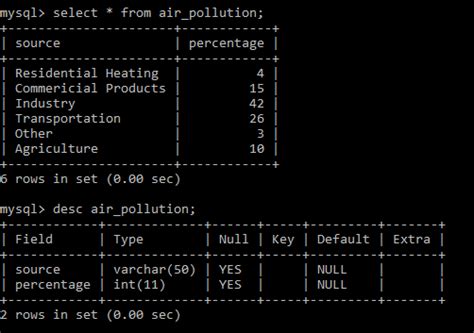 pie chart demo using jsp and mysql database project in jsp with source