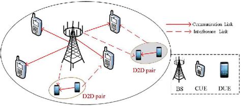 figure 1 from joint beamforming and power allocation using deep