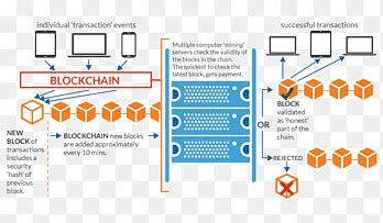 Decentralized Png Images PNGEgg