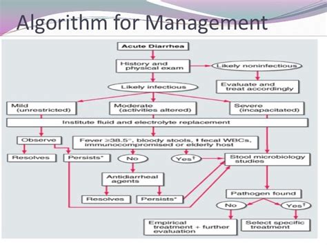 Diarrhea Treatment Algorithm At Freddie Steed Blog