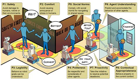 Relay Robotics Proposes Levels Of Autonomous Navigation For Indoor