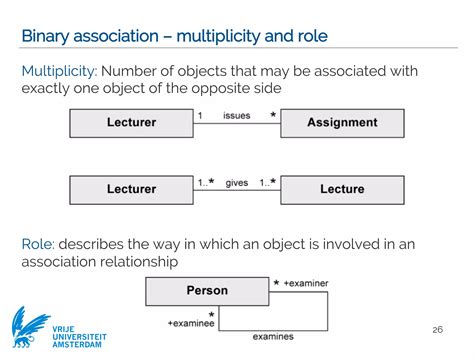 Structure Modeling With Uml [software Design] [computer Science] [vrije Universiteit Amsterdam