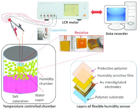 Resistive Humidity Sensor Circuit Resistive Humidity Sensor Circuit