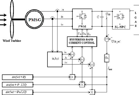 Figure 3 From High Performance Pwm Converter Control Based Pmsg For