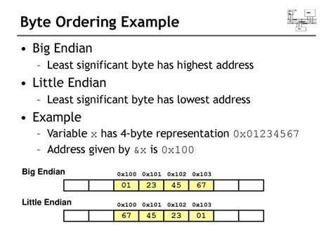 Computer Organization And Assembly Languages Yung Yu Chuang 20060918