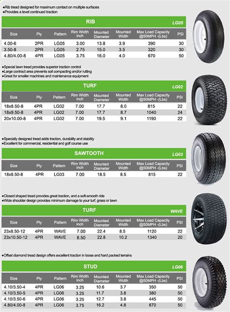 Golf Cart Tire Size Conversion Chart