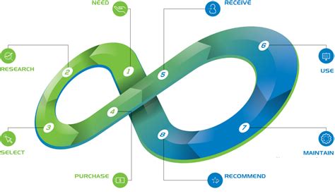 Global Deployment Excel Communications