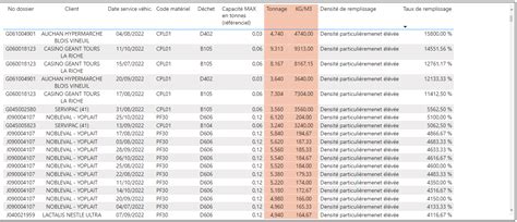 link a pbi table in sharepoint with interactions microsoft fabric