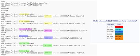 Solved Sas Color Names Why Is Blue Green Not The Same As Green Blue Sas Support Communities