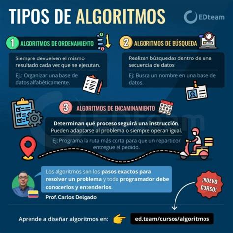 Tipos De Algoritmos ¿qué Es Y Para Que Sirve