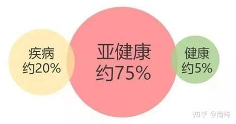 山东佳铭集团大健康时代的风口微康 知乎