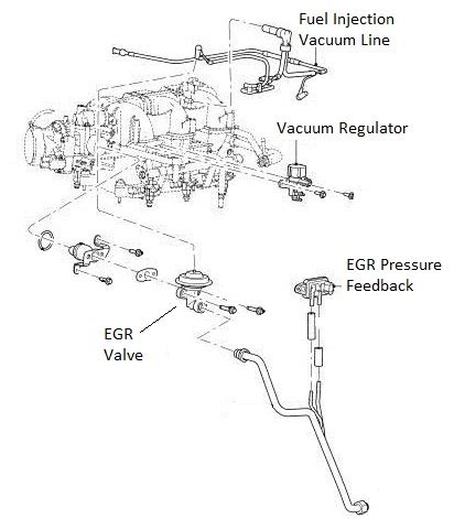 Ranger 4 0l Sohc Supercharger Kit Install How To Ford Truck