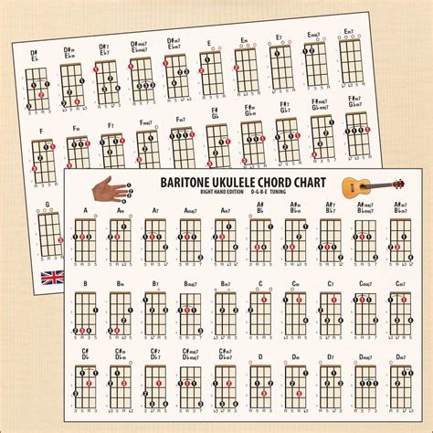 Baritone Ukulele Chord Chart Compact A5 Edition Just Ukuleles