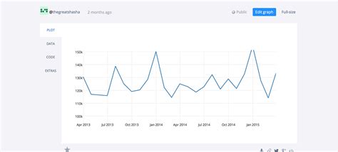 Plotting Data In Realtime With Plotly By Shashwat Kumar Medium