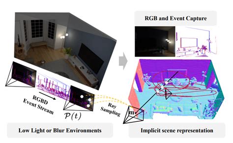 Publications 智能光电中心