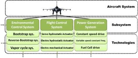 Figure 2 From Collaborative Multidisciplinary Design Optimization A Framework Applied On