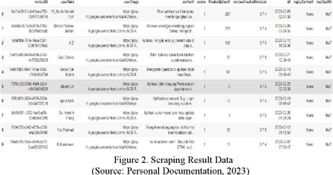Figure 1 From Sentiment Analysis Of Mypertamina Application Using Support Vector Machine And