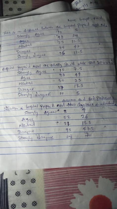 Solved Calculate The Mean And Median And Then Use Linkert