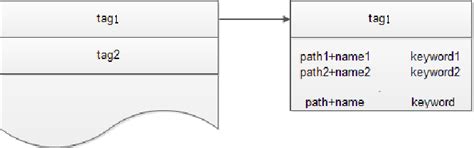 Figure 1 From Label Model Based Coverless Information Hiding Method