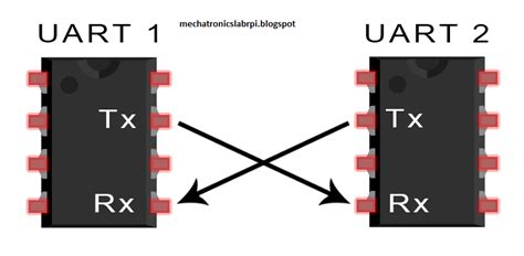 Serial Communication Between Nodemcu And Arduino Mechatronics Lab Internet Of Things