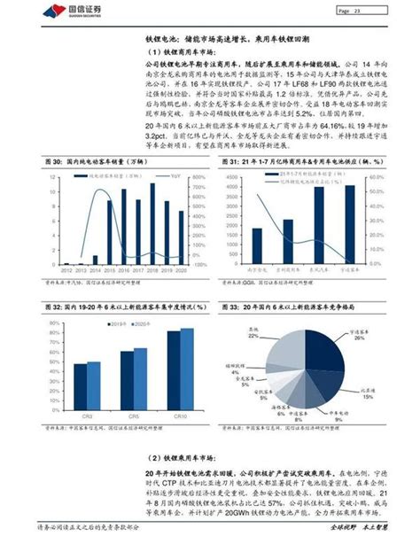 动力电池行业研究报告（合集） 知乎