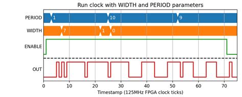 CLOCK Configurable Clock PandABlocks FPGA 4 0 2 G61de7b0 Documentation