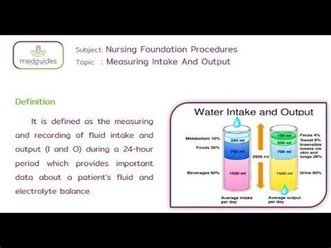 Measuring Intake And Output Nursing
