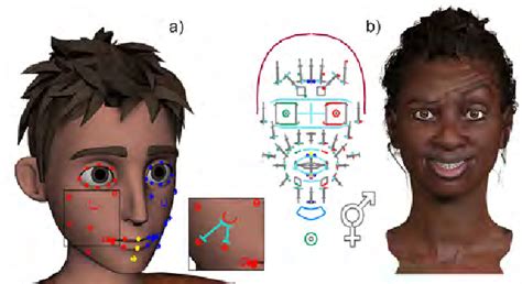 Figure 1 From Optimizing Ui Layouts For Deformable Face Rig