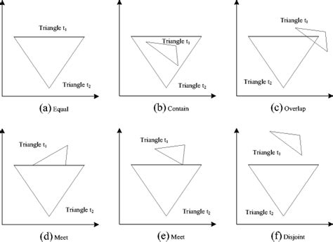 The Spatiotemporal Topological Relations Between Two Triangles Download Scientific Diagram