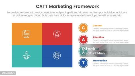 Catt 마케팅 프레임워크 인포그래픽 매트릭스 구조가 있는 4포인트 스테이지 템플릿 큰 조합 사각형 모양 및 슬라이드 프레젠테이션을 위한 원형 포인트 스택 건축물에 대한