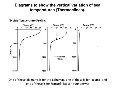 Ppt Ocean Temperatures And Ocean Salinity Powerpoint Presentation Id