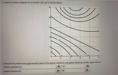 solved 1 point a contour diagram for a function f x y is
