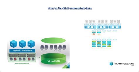 How To Fix Vsan Unmounted Disks