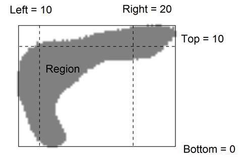 Halcon算子 Clipregionrelhalcon Region 缩小一个像素 Csdn博客