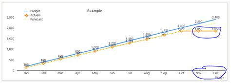 Solved Line Chart Accumulation Qlik Community 1390876