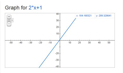 Dual Numbers And Automatic Differentiation « The Blog At The Bottom Of The Sea