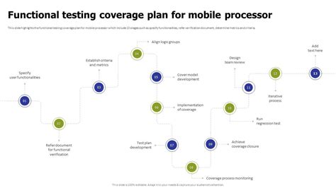 functional testing coverage plan for mobile processor ppt example