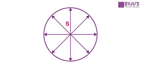 Wavefront Definition Wavefront Types Applications Faqs