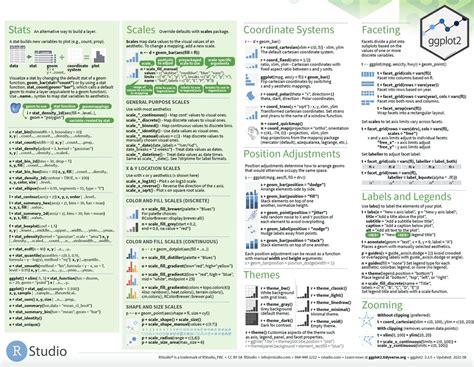 Gue Suka Ngumpulin Cheat Sheet Yg Berhubungan Dengan Data Science Dan