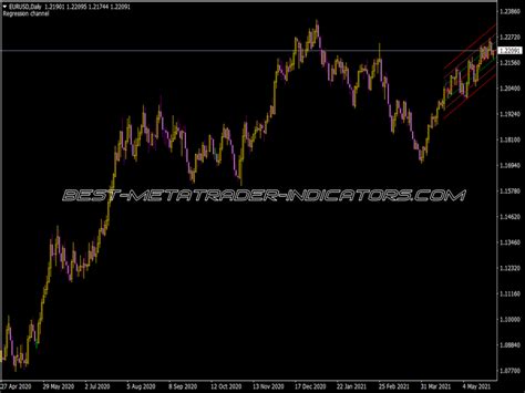 Lsma Indicator ⋆ Top Mt4 Indicators Mq4 Or Ex4 ⋆ Best Metatrader